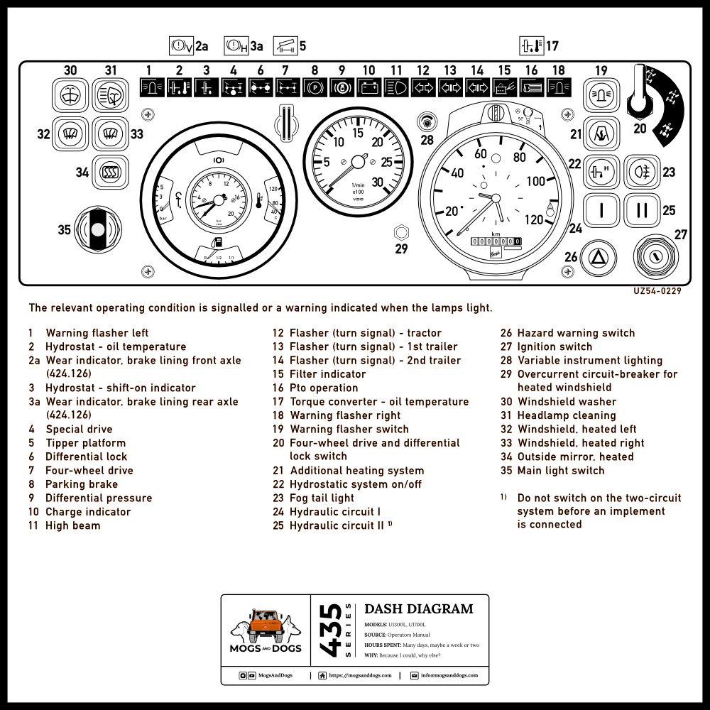 Unimog 435 dash indicator lamps, symbols, switches diagram - Mogs And Dogs